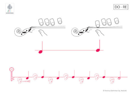 The Method - Colourstrings Worldwide